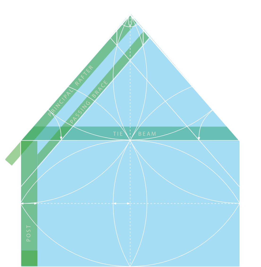 SHELTER GEOMETRY © + @ ARTICLES